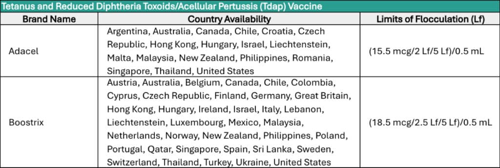 Global Vaccine Schedule Comparison Chart - Illinois Chapter, American ...