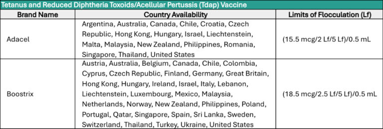 Global Vaccine Schedule Comparison Chart - Illinois Chapter, American ...