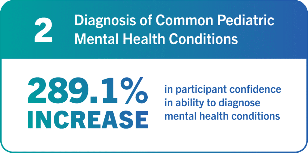 Pediatric Mental Health Care Education - Illinois Chapter, American ...